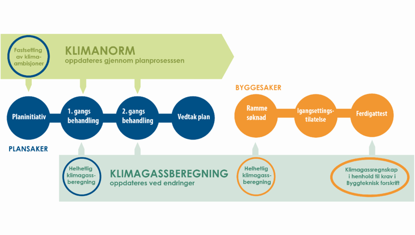Metode for utslippsreduksjon fra planinitiativ til - miljodirektoratet.no